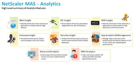 Citrix Application Delivery Management Adm 13 Carl Stalhood