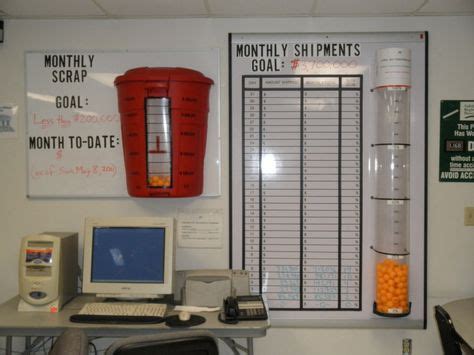 20 Safety Board Ideas In 2020 Safety Workplace Safety Health And
