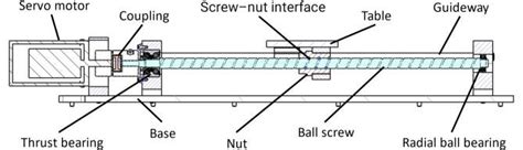 schematic diagram of the exemplary ball screw drive system used in