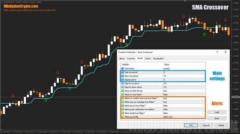 Sma Crossover Binary Options Indicator Free Download Review And