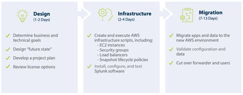 Splunk On Aws Tekstream Solutions