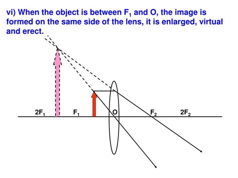 Ppt Chapter 10 Light Reflection And Refraction Powerpoint