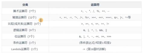 【javase】数据类型与运算符 Csdn博客