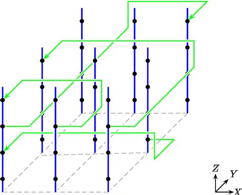 Figure 1 5 From Three Dimensional Orthogonal Graph Drawing Semantic