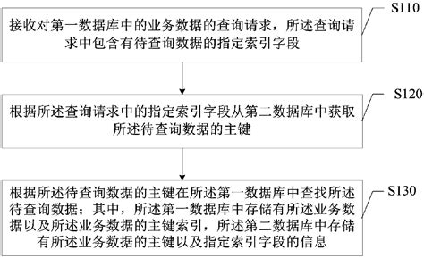 Data Management Method And Device Electronic Equipment And Storage Medium Eureka Patsnap