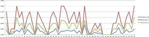 Elasticsearch Semantic Scholar