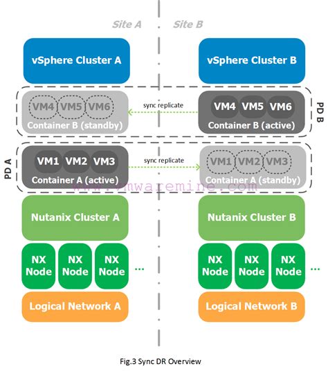 Nutanix Basics Configure Remote Syslog Server On Nutanix