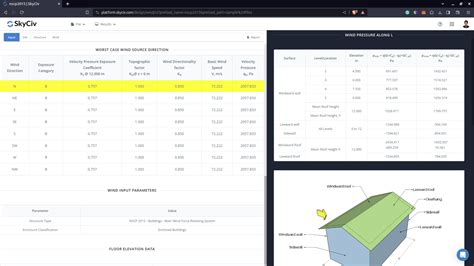 Nscp 2015 Wind Load Calculations Skyciv Engineering