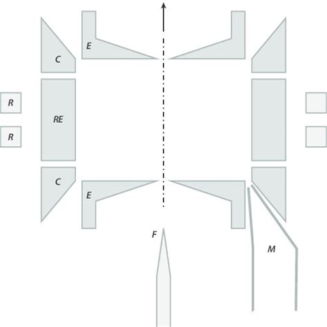 Examples Of Diagrams Contributing To A Electroweak Ac Single Loop