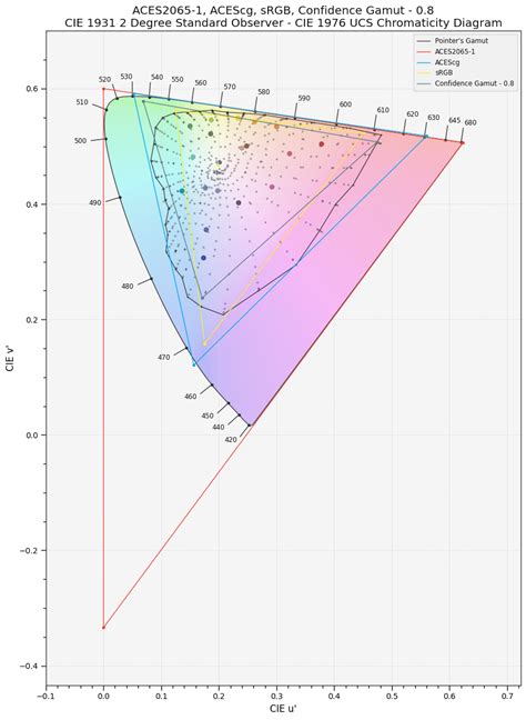 Notice Of Meeting Aces Gamut Mapping Vwg Meeting 15 642020 Vwg Gamut Compression