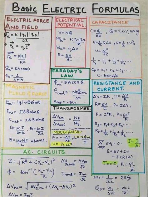 Basic Electrical Engineering Pdf Download Gbg47k8i 📌 Follow World Of Electrical