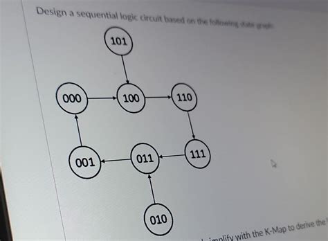 Solved Fv With The K Map To Derive The C Design The Circuit Chegg