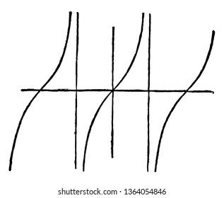 Tangent Curve Images Stock Photos Vectors Shutterstock
