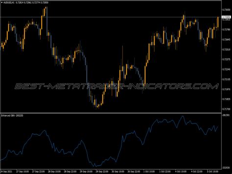 Balance Volume Gadi Modified Indicator ⋆ Top Mt4 Indicators Mq4 Or