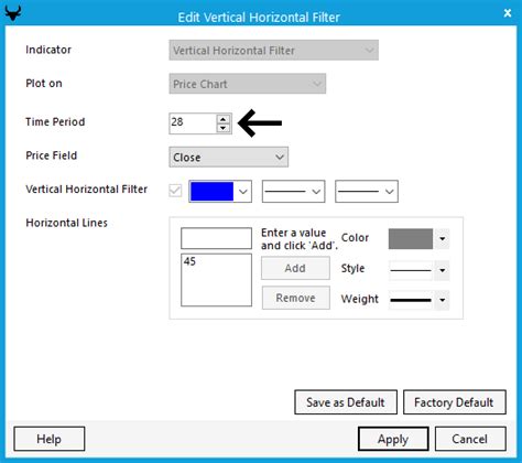 Vertical Horizontal Filter Distinguishing Trending And Ranging Markets Chartalert®