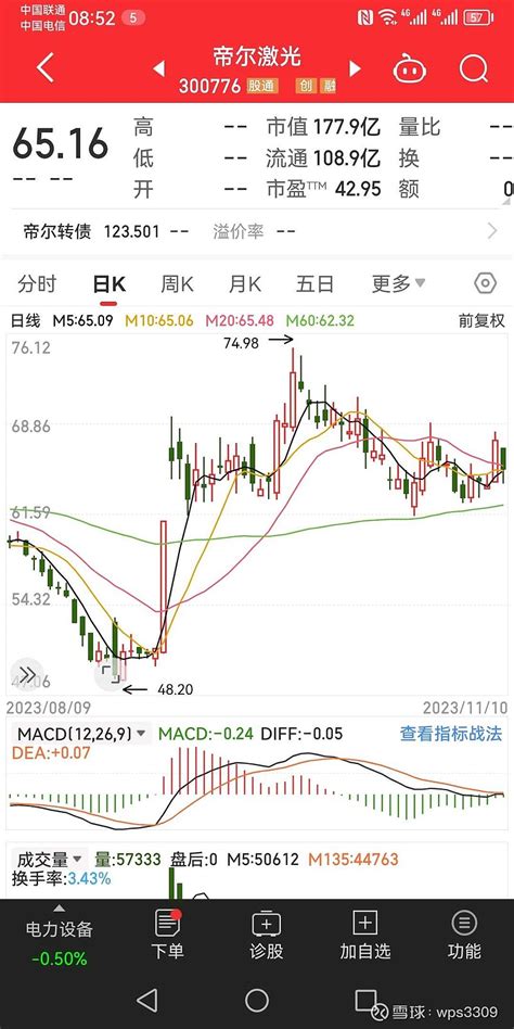 极限光电转化效率高达45，该技术有望成为光伏产业化技术进步新方向 一、钙钛矿电池有望成为光伏产业化技术进步新方向钙钛矿本指化学式为
