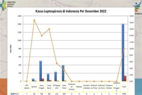 Kemenkes Imbau Masyarakat Waspadai Leptospirosis Di Kawasan Banjir