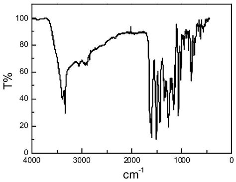 Hesperetin Quinoline Hydrazone Derivative With Anti Tumor Activity As