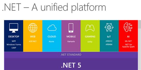 Phân biệt NET NET Framework và NET Core NCC ANT