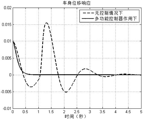 Control Method For Automotive Active Suspension System Eureka Patsnap