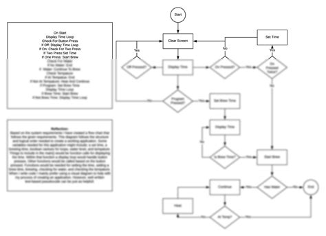 Data Flow Diagram Problems Solutions Organisation Data Flow