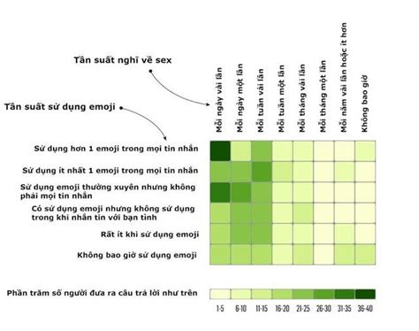 Ng I Th Ch Nh N Tin D Ng M T C I R T Hay Ngh V Sex
