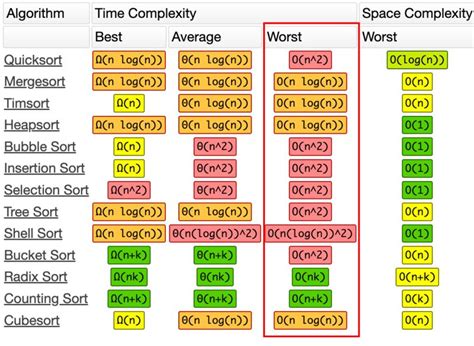 Behzad Dara On Linkedin Algorithmanalysis Timecomplexity