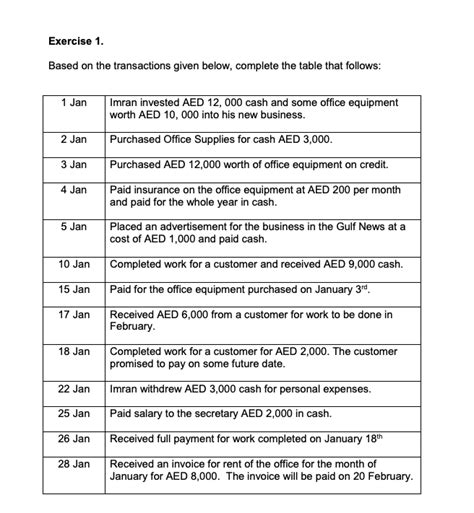Solved Exercise Based On The Transactions Given Below Chegg