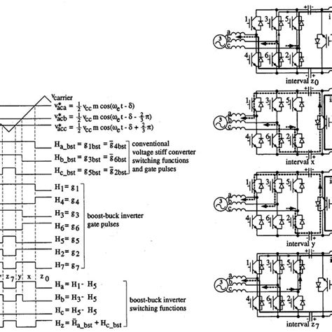 Pwm Scheme And Power Transfer Illustration Of C ´ Ukc ´ Uk Acdc