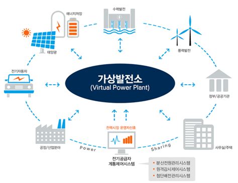 인쇄하기
