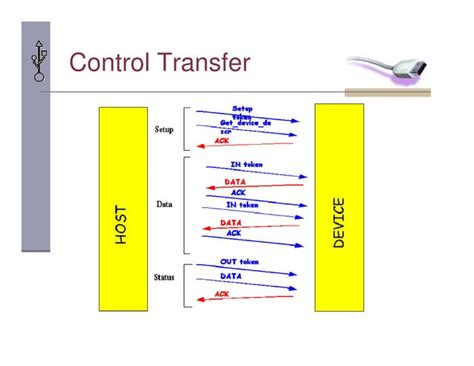 USB And Communication Protocols Embedded System PDF Computer Peripherals Computing