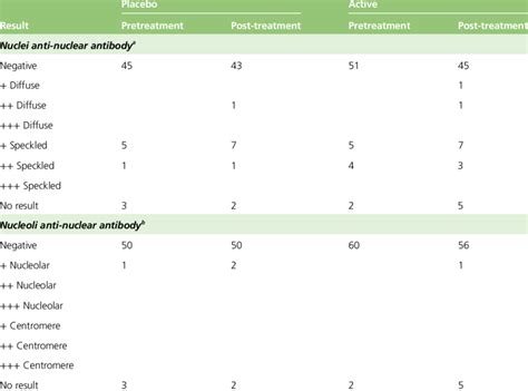 Quantification Of Anti Dsdna Antibodies Download Table