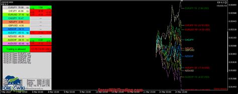 Fx Correlation Ea Mt4 Free Download Unlimited Version