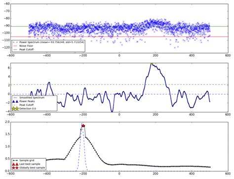 Wheres Susi Airborne Orangutan Tracking With Python And Reactjs