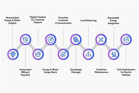 Embracing The Power Of Ai Sew Blog