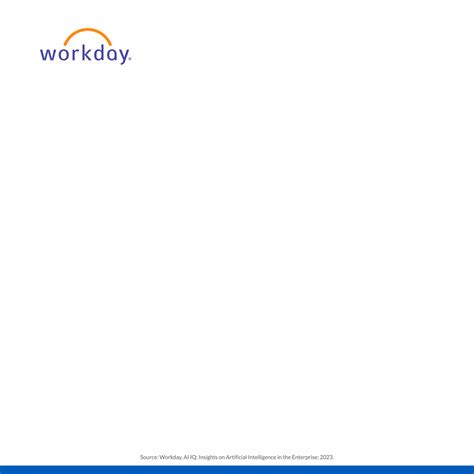 Ai Ml Workday