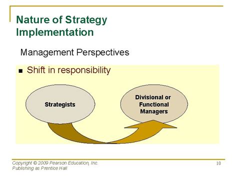Chapter 7 Implementing Strategies Management Operations Issues Strategic