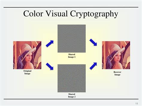 Ppt Lect 19 Secret Sharing And Threshold Cryptography Powerpoint Presentation Id2722712
