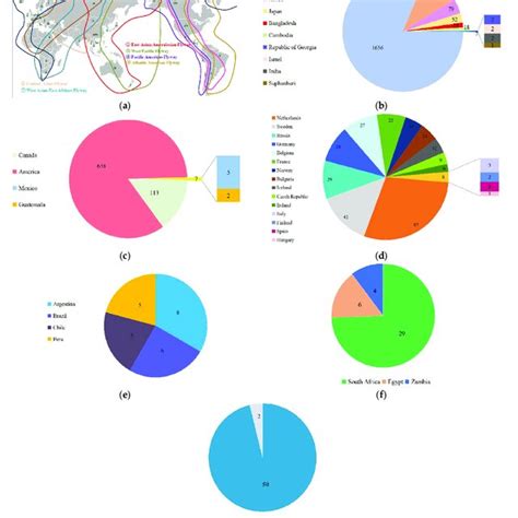 Phylogenetic Analysis Of H6 Avian Influenza Viruses Ha We Select