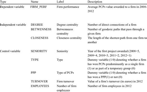 Variable Descriptions Download Table