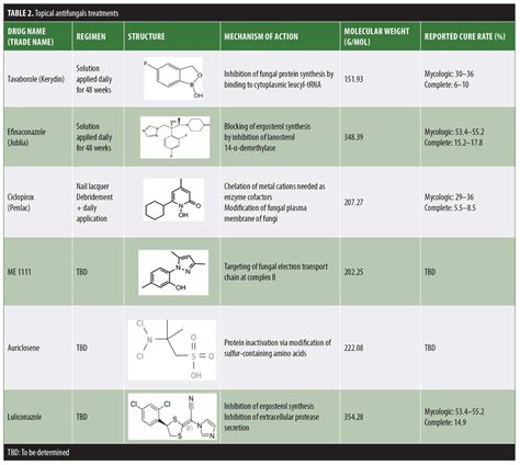 October2019garibyantable2 Jcad The Journal Of Clinical And