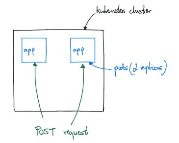 How To Change The Logging Level Using ConfigMaps Seriesci Blog