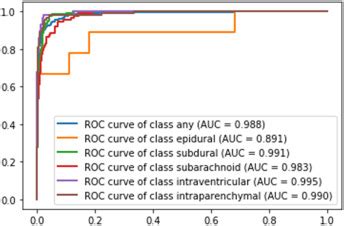 Deep Multiscale Convolutional Feature Learning For Intracranial