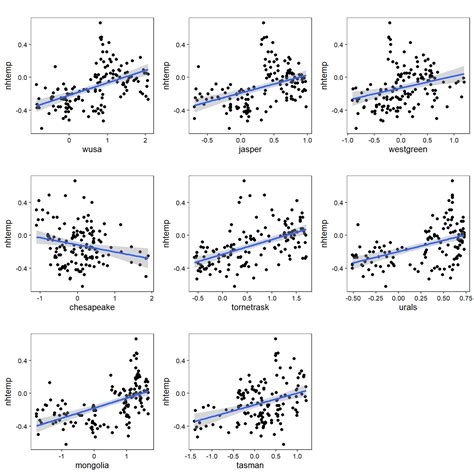 generalized least squares regression charles holbert