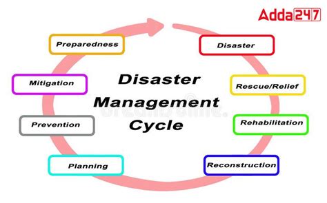 Disaster Management Project Class 9 For Sst Download Pdf
