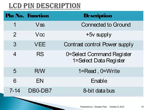 Interfacing Methods Of Microcontroller Ppt