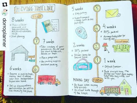 Pin On Bullet Journal