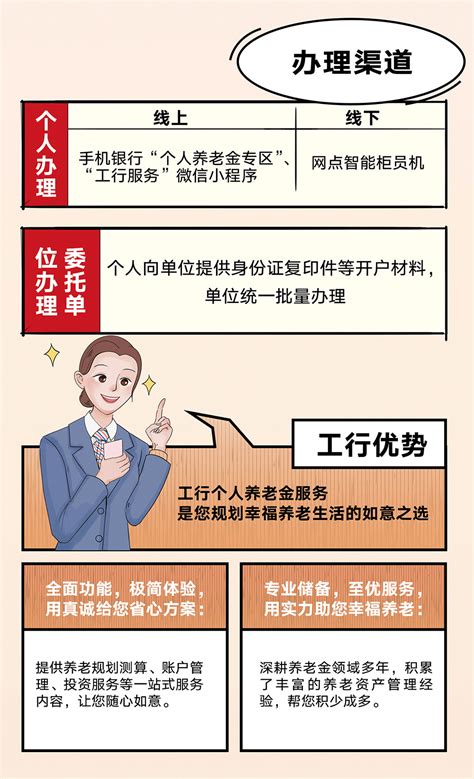 中国工商银行中国网站