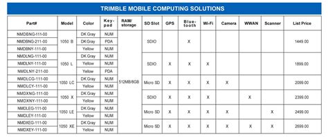 Trimble Advanced Ballistic Computer Nomad 1050
