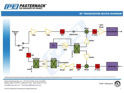 rf transceiver pdf